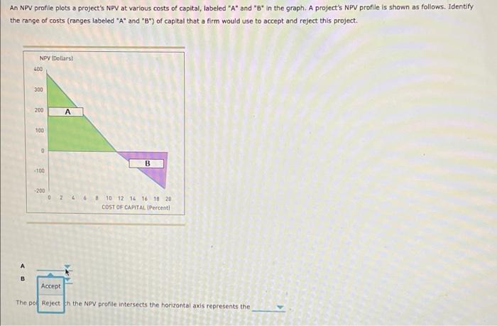 Solved An NPV profile plots a project's NPV at various costs | Chegg.com