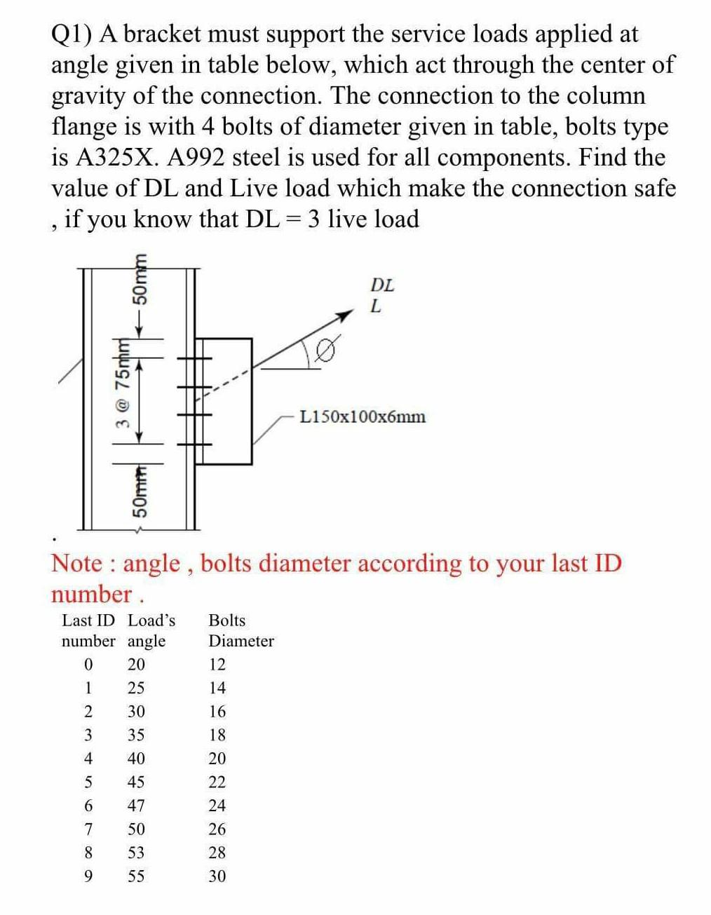 Solved Q1) A bracket must support the service loads applied | Chegg.com
