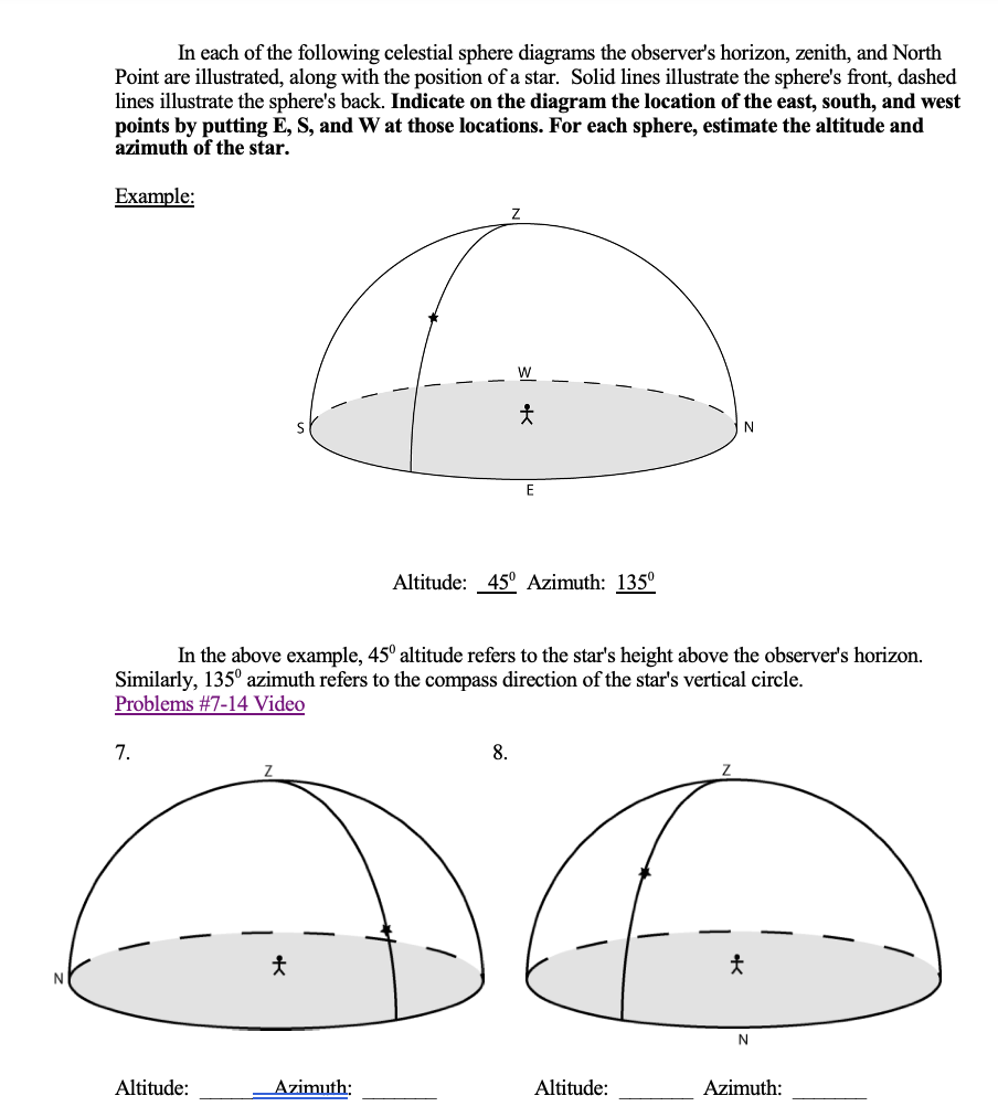 Solved In each of the following celestial sphere diagrams | Chegg.com