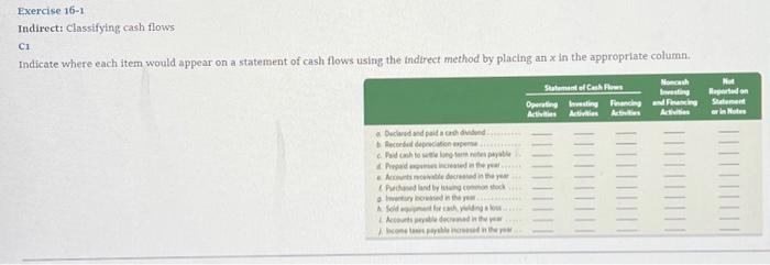 Solved Exercise 16-1 Indirect: Classifying cash flows Cl | Chegg.com