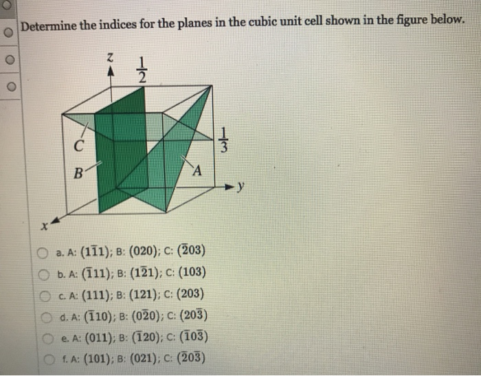 Solved Determine the indices for the planes in the cubic | Chegg.com