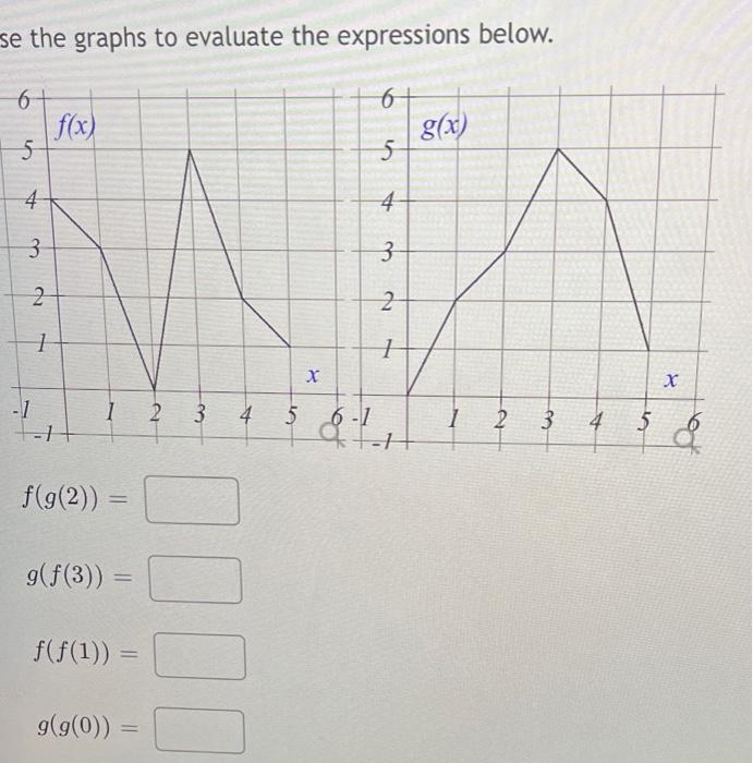 Solved the graphs to evaluate the expressions below. | Chegg.com