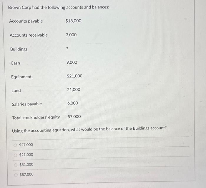 Solved Brown Corp had the following accounts and balances: | Chegg.com