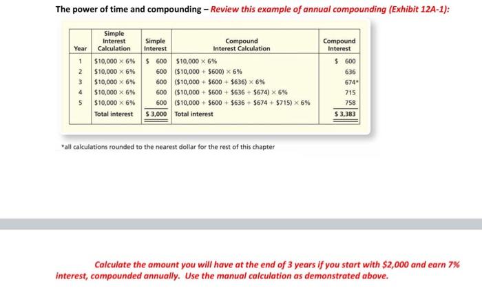 Solved The Power Of Time And Compounding Review This Chegg