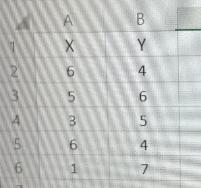 Solved The following sample observations were randomly | Chegg.com