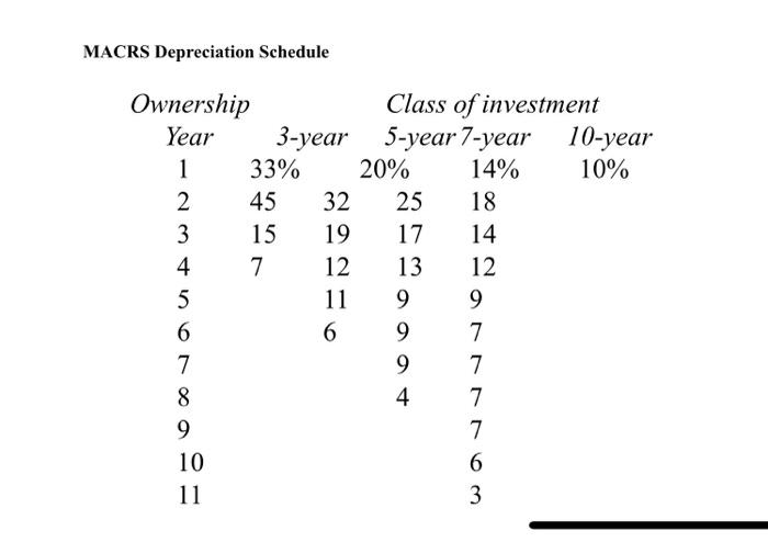Example #5 Replacement Project Analysis The Erickson | Chegg.com