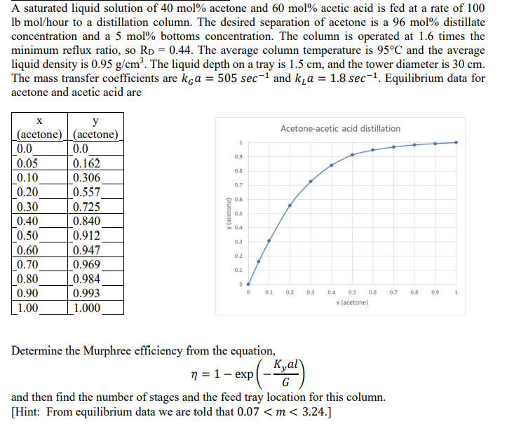 A saturated liquid solution of 40mol% ﻿acetone and | Chegg.com