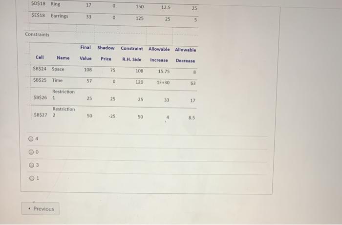 Solved The LP problem whose output follows determines how | Chegg.com