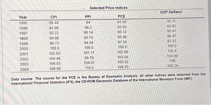 Solved Data source: The source for the PCE is the Bureau | Chegg.com