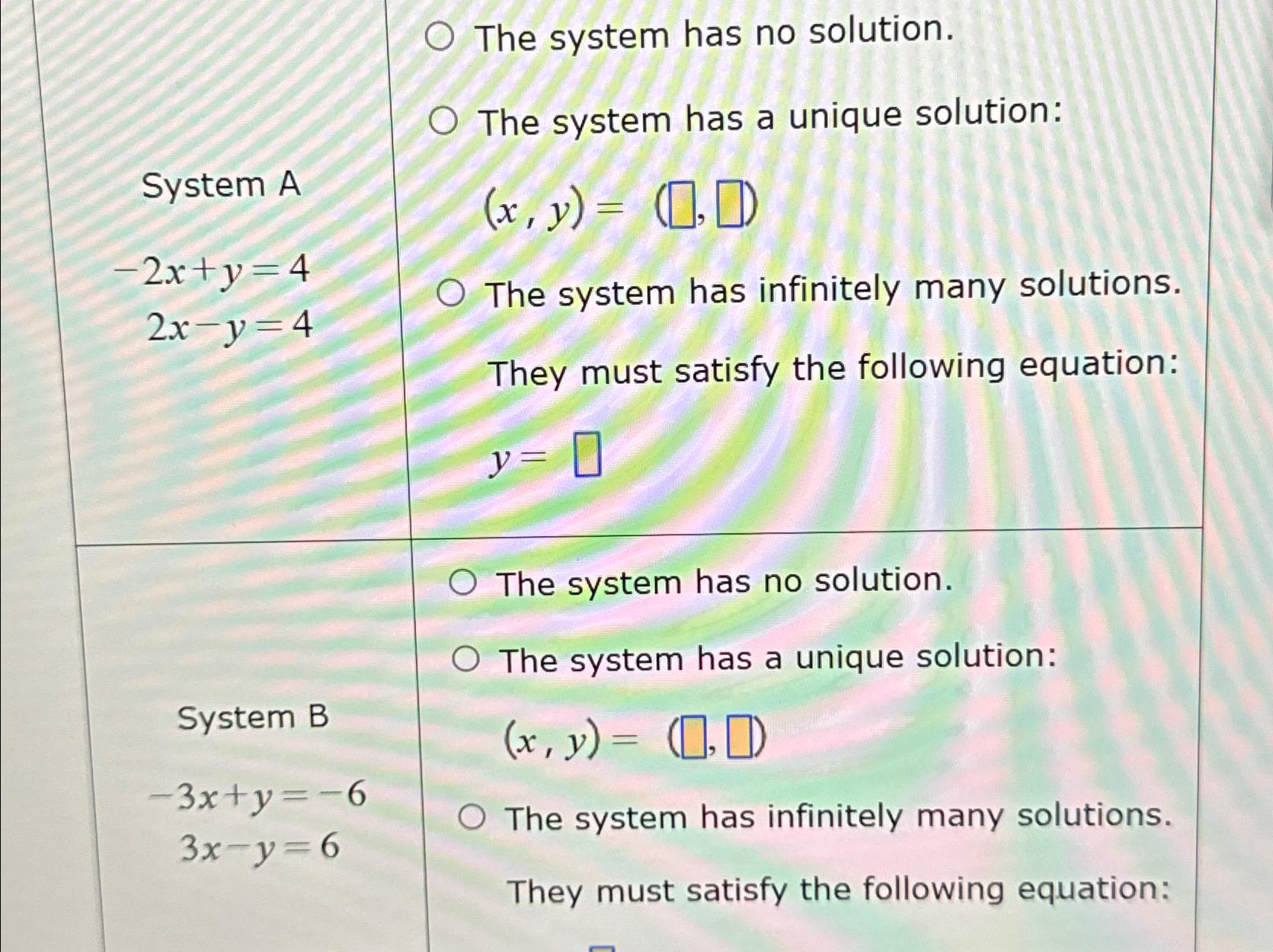 Solved The system has no solution.The system has a unique | Chegg.com