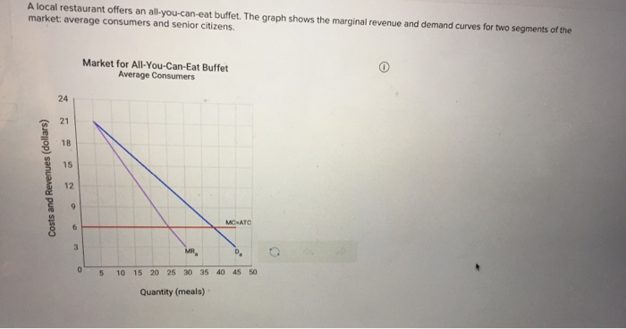 Solved A local restaurant offers an all-you-can-eat buffet. | Chegg.com