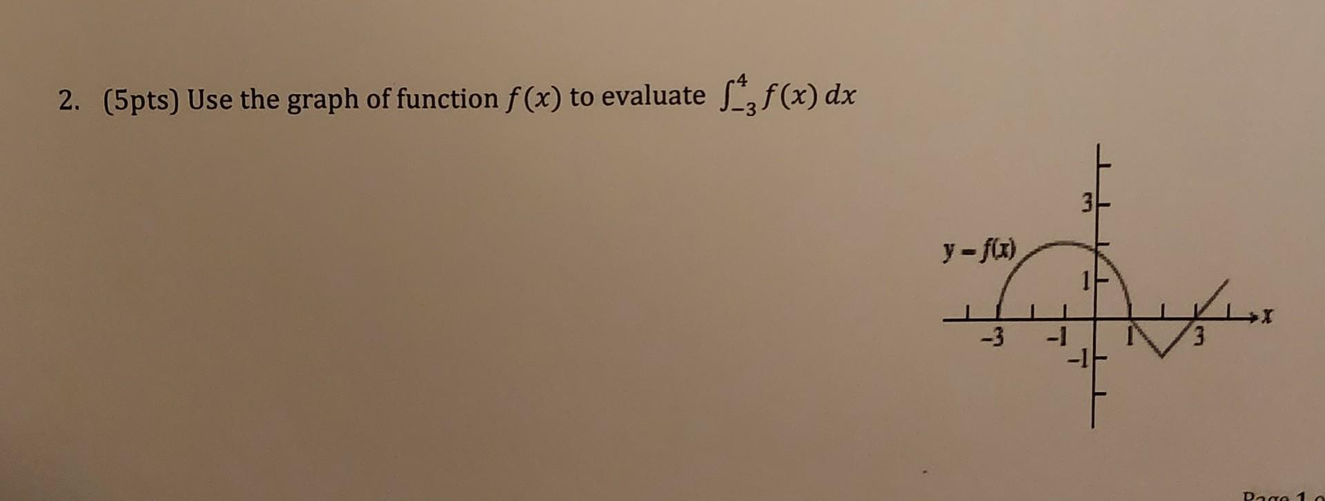 Solved 2. (5pts) Use the graph of function f(x) to evaluate | Chegg.com