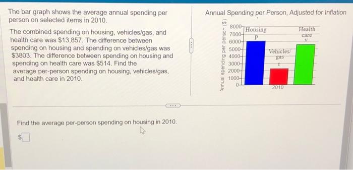 Solved The bar graph shows the average annual spending per | Chegg.com