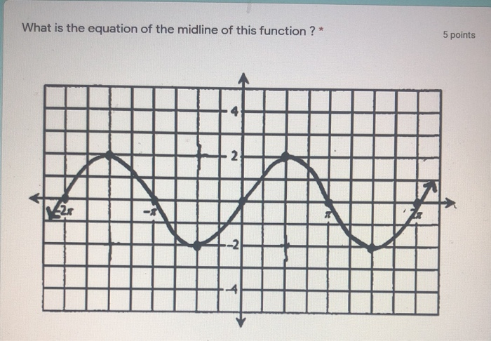 Solved What is the equation of the midline of this function | Chegg.com