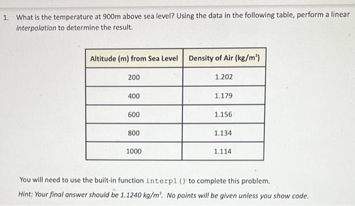 Solved 1. What is the temperature at 900 m above sea level? | Chegg.com