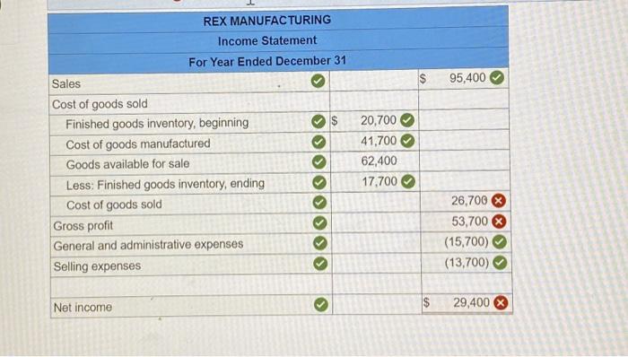 Solved Prepare an income statement for Rex Manufacturing for | Chegg.com
