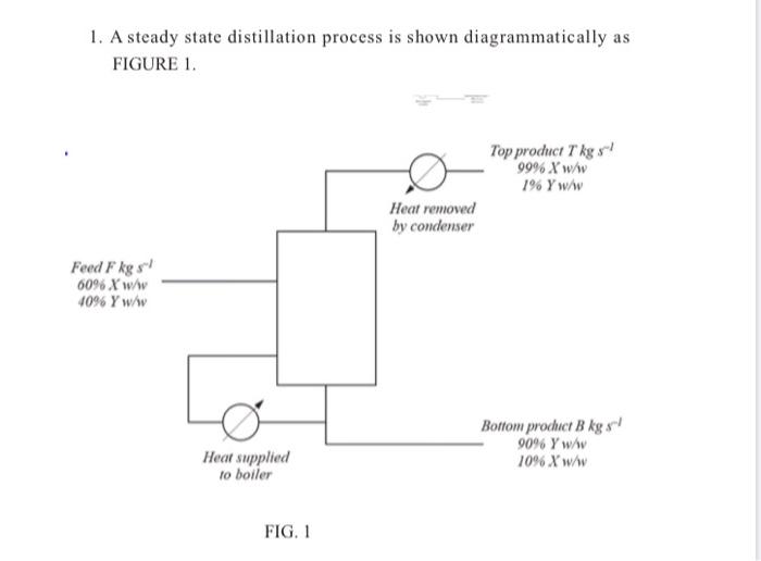Solved 1. A steady state distillation process is shown | Chegg.com