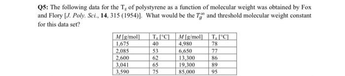 Solved Q5: The following data for the T of polystyrene as a | Chegg.com