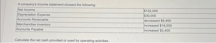 Solved Calculate the net cash provided or used by operating | Chegg.com
