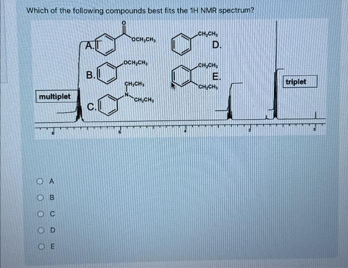 Which of the following compounds best fits the 1H NMR | Chegg.com
