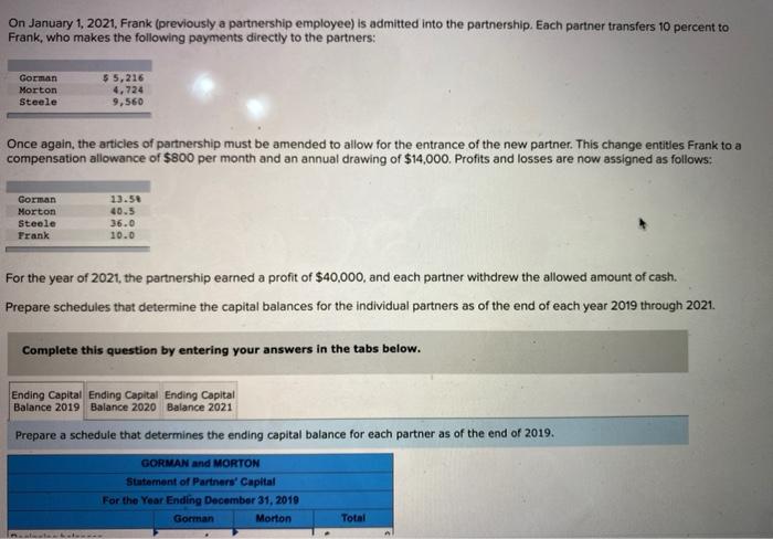 Solved Gorman and Morton form a partnership on May 1, 2019. | Chegg.com