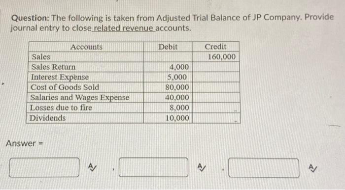Solved The following is list of accounts each represented by | Chegg.com