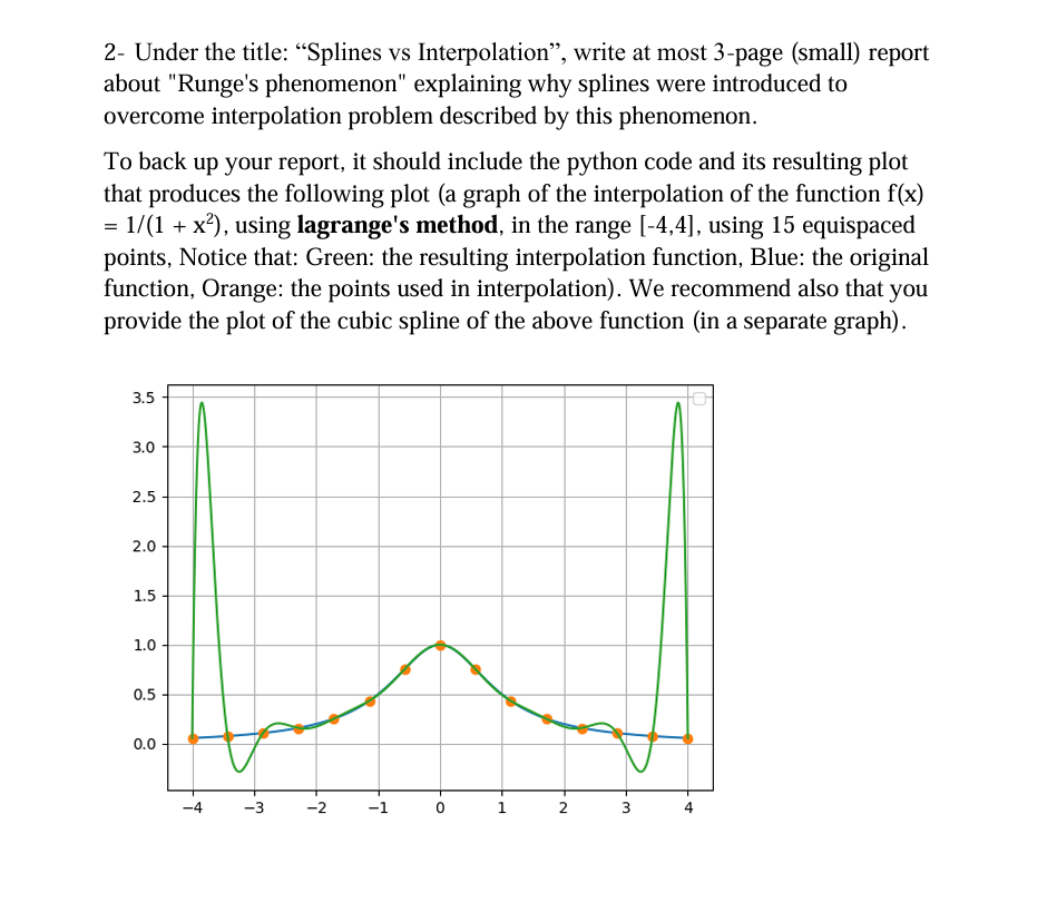 Solved 2- ﻿Under the title: "Splines vs Interpolation", | Chegg.com