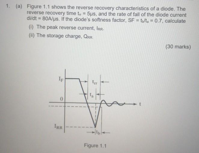 Solved 1. (a) Figure 1.1 shows the reverse recovery | Chegg.com