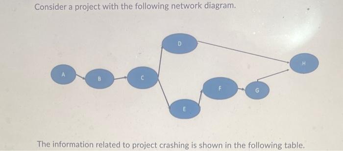 Solved Consider a project with the following network | Chegg.com