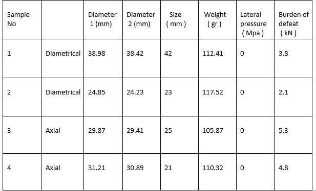 Solved The results of the point load strength test performed | Chegg.com