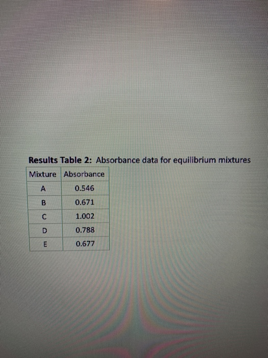Solved Sample calculation for initial [Fe3+) and initial | Chegg.com