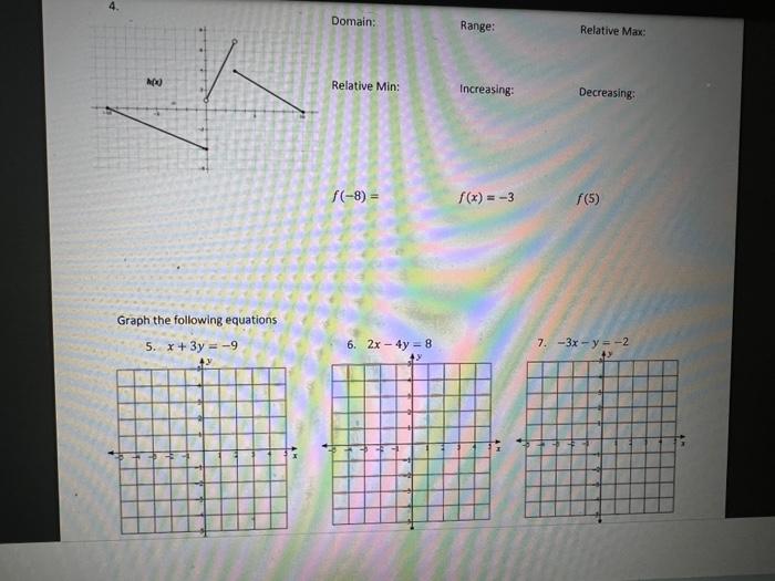 Solved Domain: Range: Relative Max: Relative Min: | Chegg.com