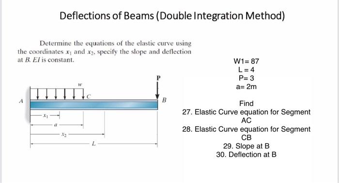 Solved Deflections of Beams (Double Integration Method) | Chegg.com