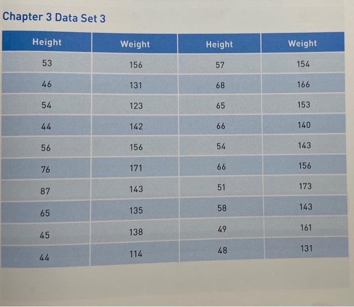 Solved This practice problem uses the data contained in the | Chegg.com