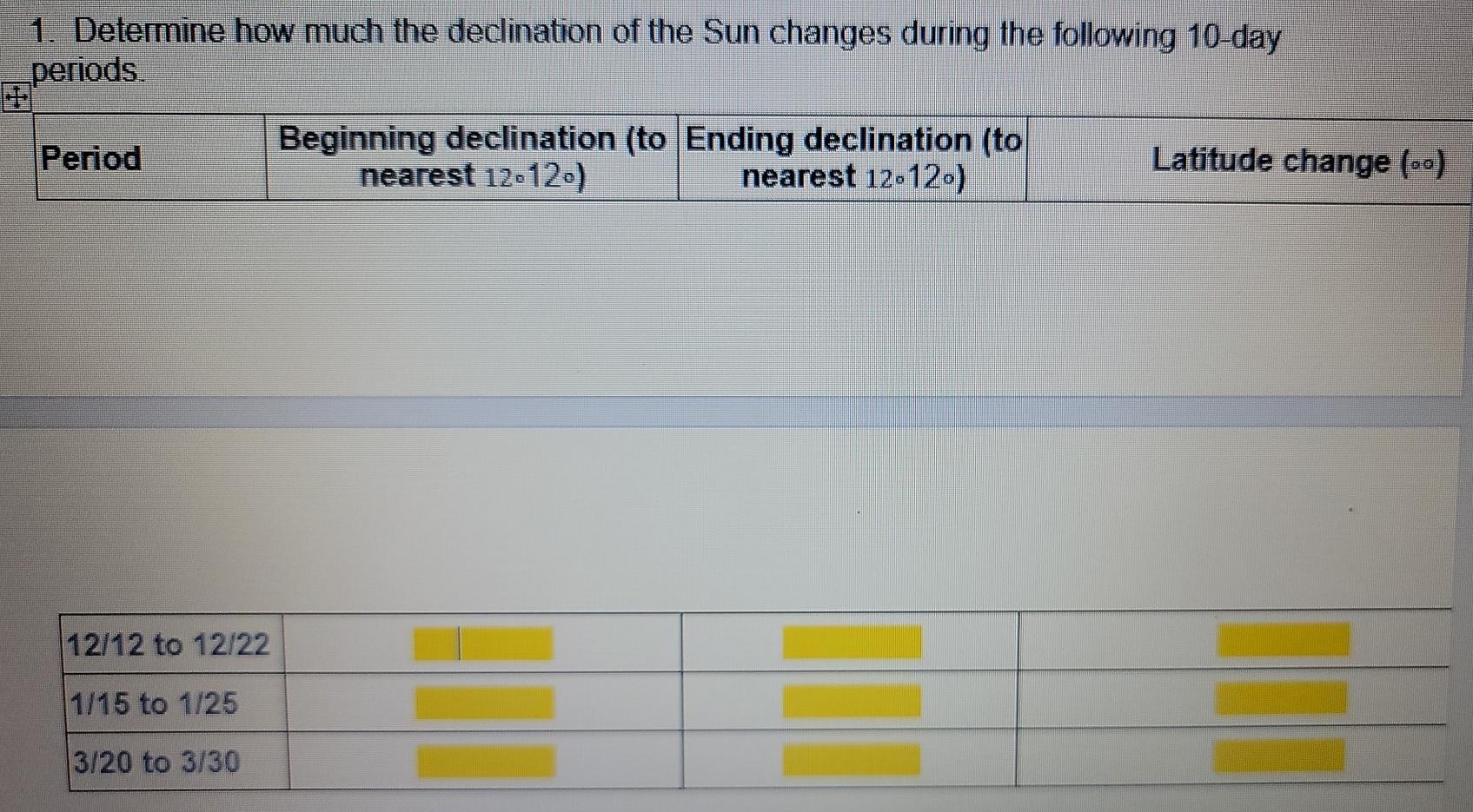 Solved 1. Determine how much the declination of the Sun | Chegg.com