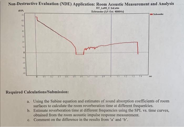 Non-Destructive Evaluation (NDE) Application: Room | Chegg.com