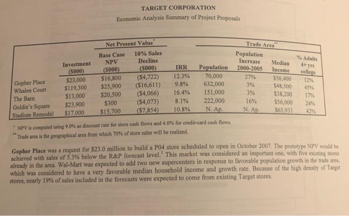 Solved Rank the following projects in order of acceptance | Chegg.com