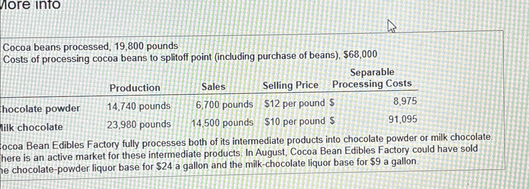 Solved The Cocoa Bean Edibles Factory manufactures and | Chegg.com