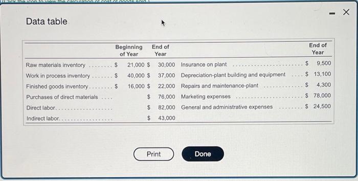 Solved Data tableReferenceReferencePrepare the income | Chegg.com