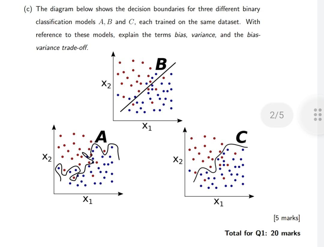 Solved (c) The diagram below shows the decision boundaries | Chegg.com