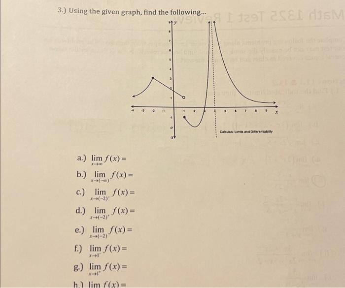 Solved 3.) Using the given graph, find the following... a.) | Chegg.com