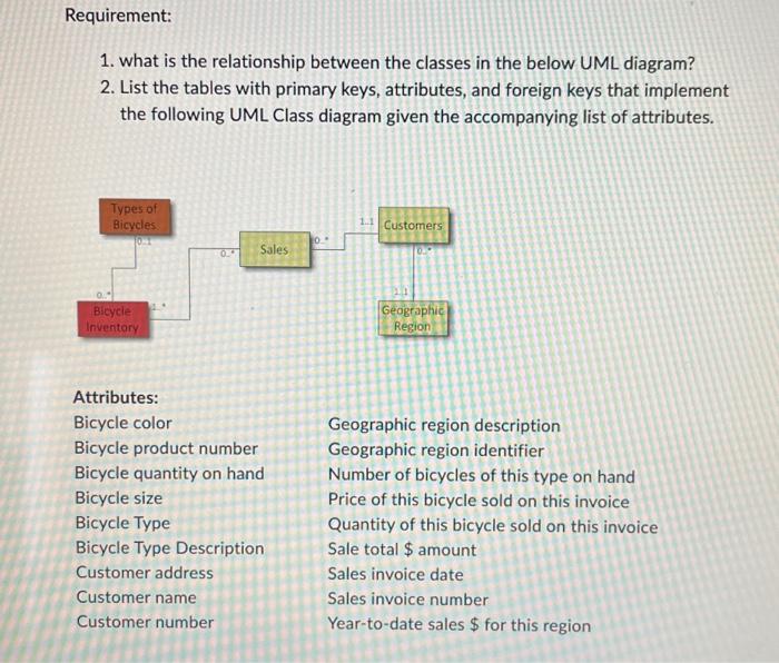 Solved equirement: 1. what is the relationship between the | Chegg.com