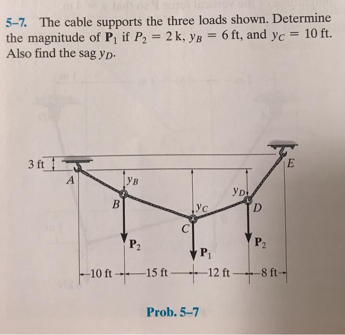 Solved 5-7. The cable supports the three loads shown. | Chegg.com