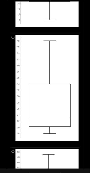Solved Which box plot below correctly represents the dataset | Chegg.com