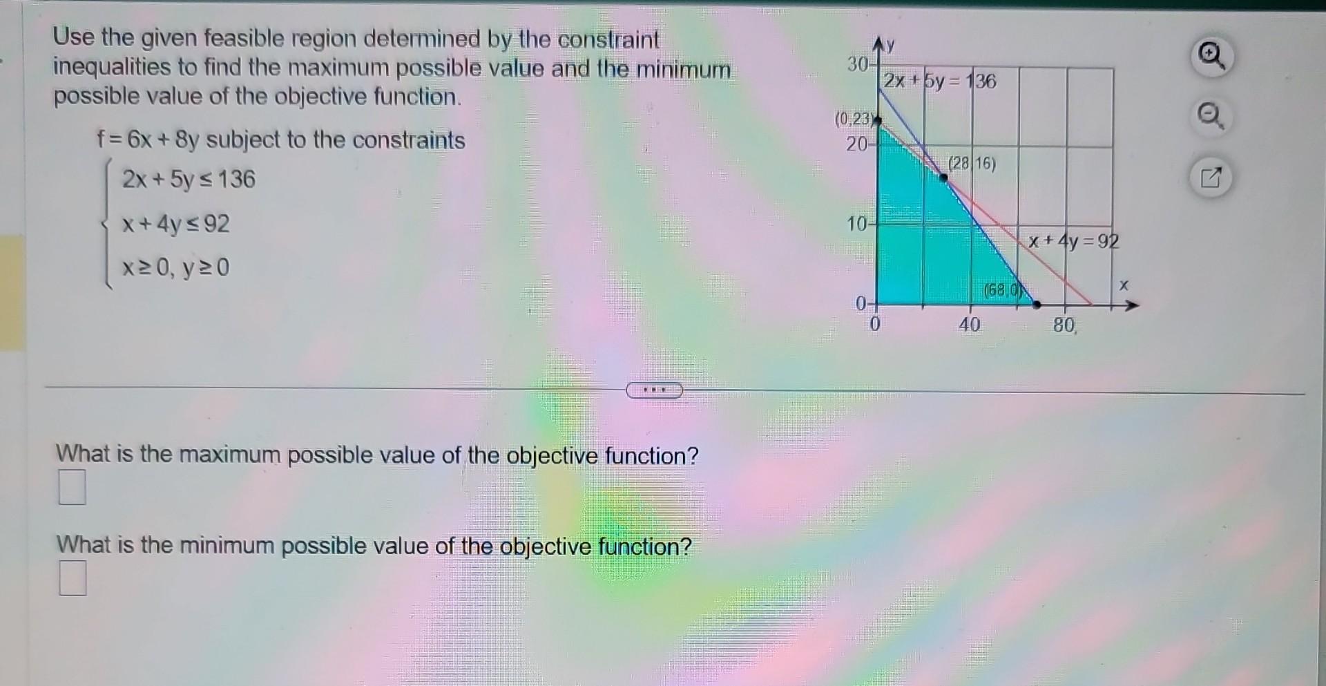 Solved Use the given feasible region determined by the | Chegg.com
