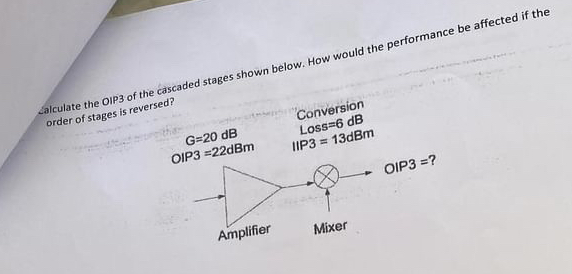 Solved Calculate the OIP3 ﻿of the cascaded stages shown | Chegg.com
