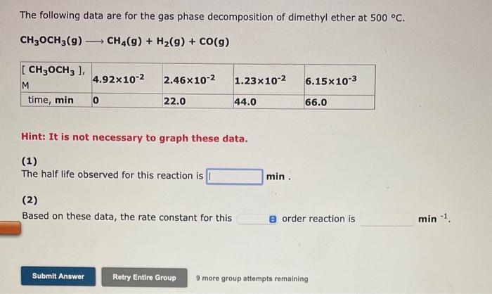 Solved The following data are for the decomposition of | Chegg.com