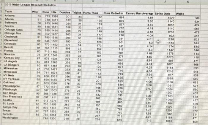 For the major league baseball data set, predict the | Chegg.com