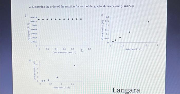 Solved 2: Determine the order of the reaction for each of | Chegg.com