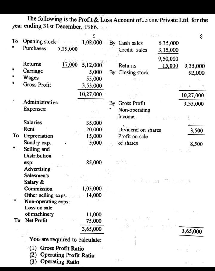 Solved $ IT 11 The following is the Profit & Loss Account of | Chegg.com